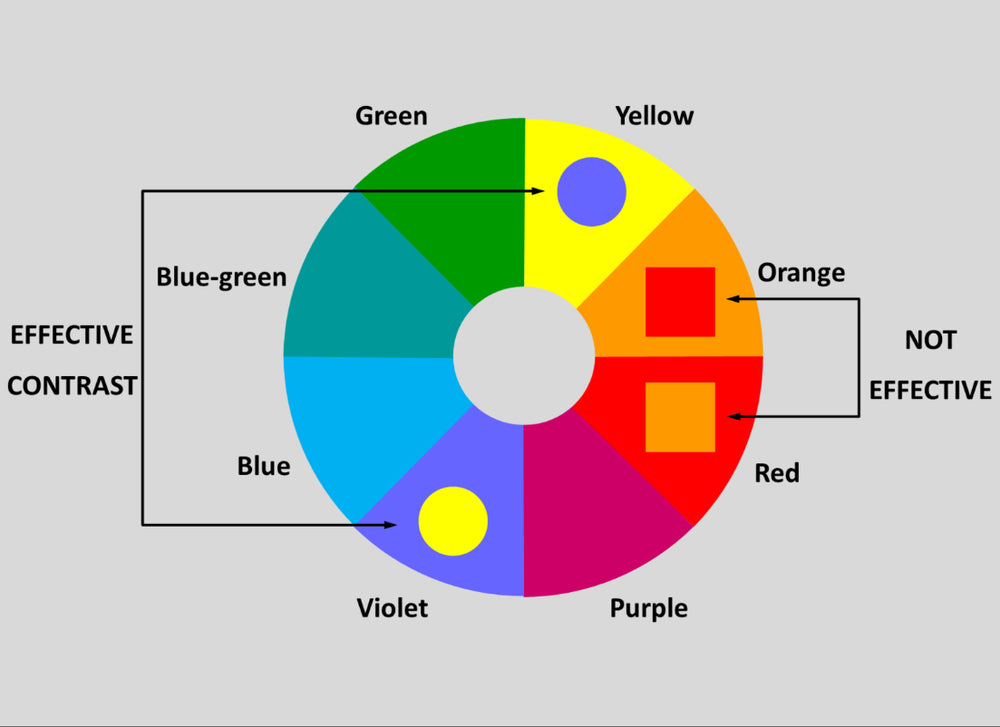 Calculator Tool for Tactile Colour Contrast | TacPro®